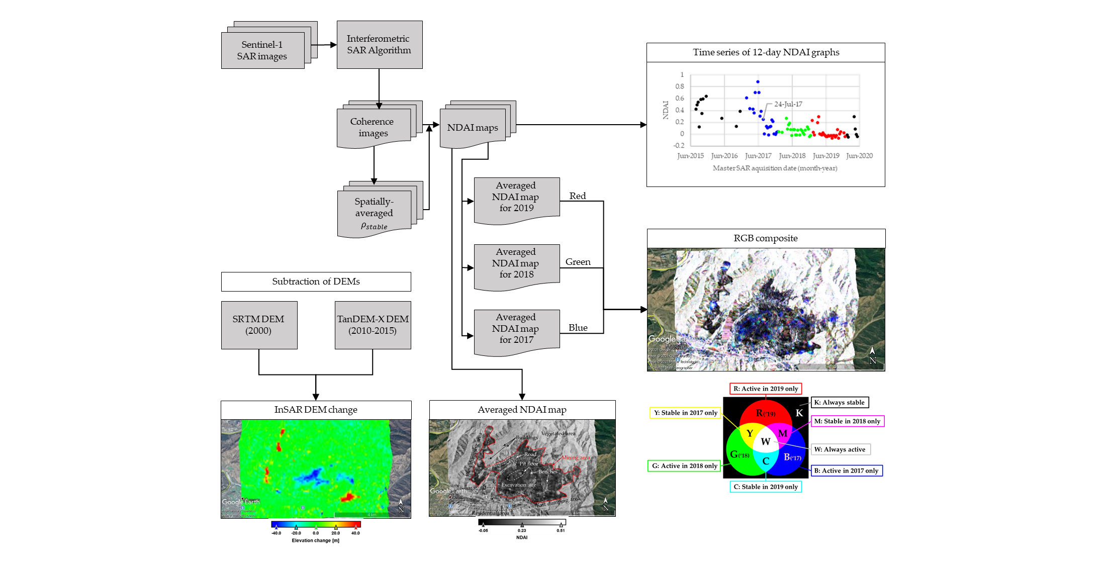Remote Sensing | Free Full-Text | Analysis of Activity in an Open-Pit ...