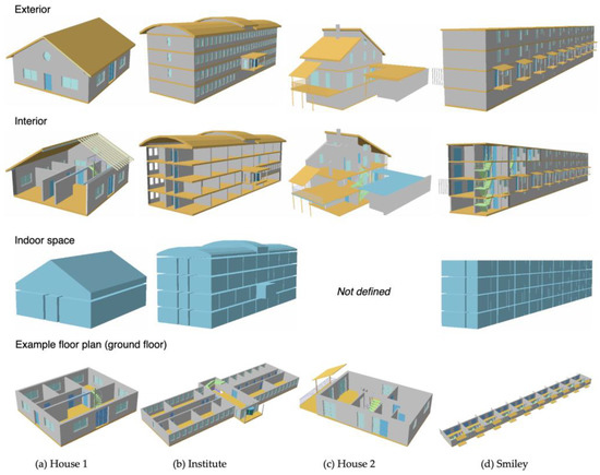 Towards Effective BIM/GIS Data Integration for Smart City by ...