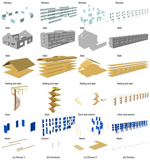 Towards Effective BIM/GIS Data Integration for Smart City by ...