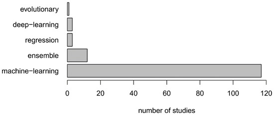 One-Class Classification of Natural Vegetation Using Remote Sensing: A ...