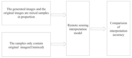 Remote Sensing | Free Full-Text | Remote Sensing Image Augmentation ...