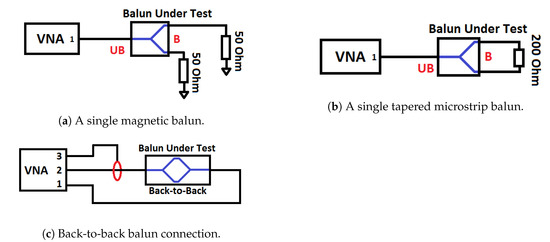 A Review of Passive and Active Ultra-Wideband Baluns for Use in Ground ...