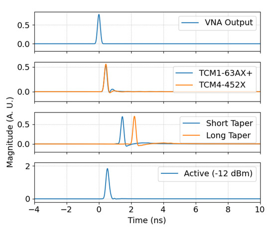 A Review of Passive and Active Ultra-Wideband Baluns for Use in Ground ...