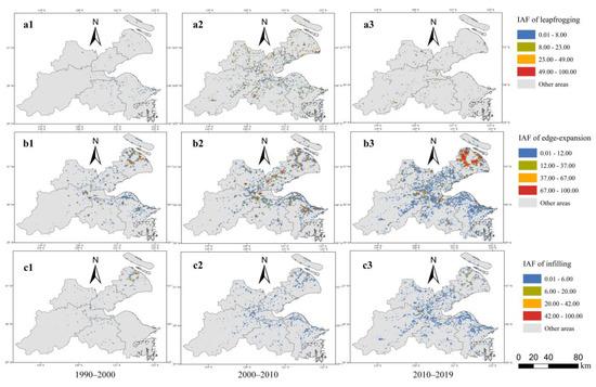 Impacts of Urban Expansion Forms on Ecosystem Services in Urban ...