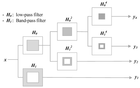 High-Speed Lightweight Ship Detection Algorithm Based on YOLO-V4 for Three-Channels RGB SAR Image