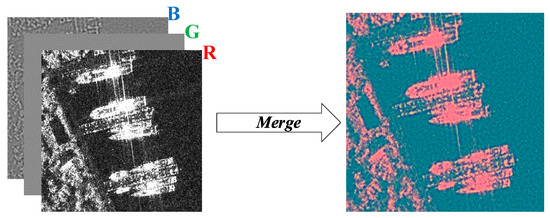High-Speed Lightweight Ship Detection Algorithm Based on YOLO-V4 for Three-Channels RGB SAR Image