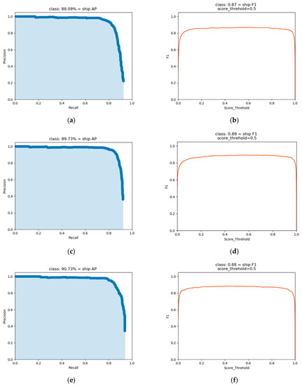 High-Speed Lightweight Ship Detection Algorithm Based on YOLO-V4 for Three-Channels RGB SAR Image