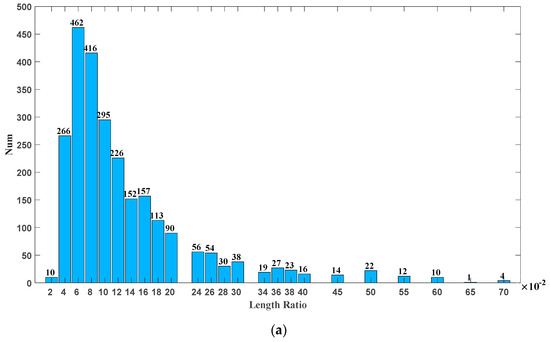 High-Speed Lightweight Ship Detection Algorithm Based on YOLO-V4 for Three-Channels RGB SAR Image