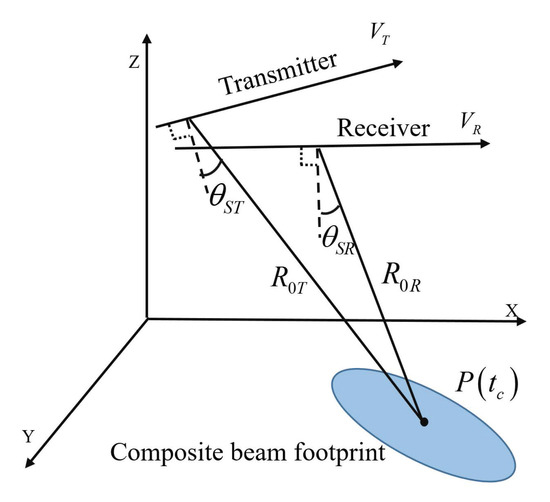 Focus Improvement of Airborne High-Squint Bistatic SAR Data Using ...