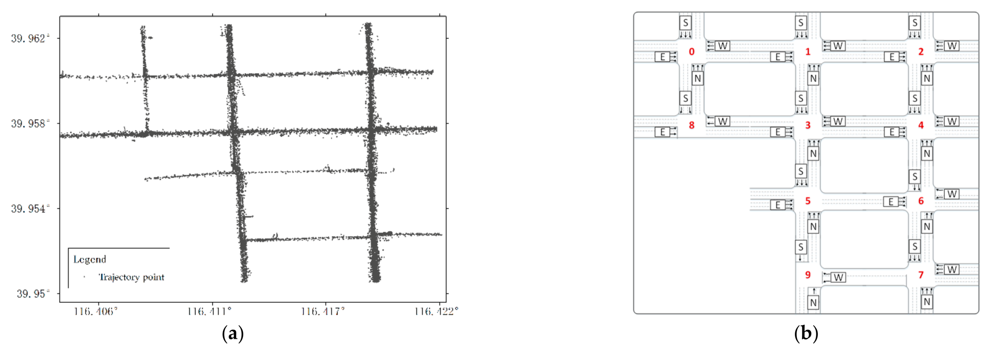 Multi-Task Fusion Deep Learning Model for Short-Term Intersection Operation Performance Forecasting