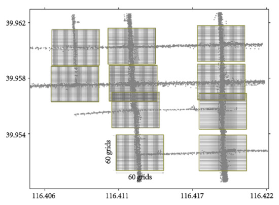 Multi-Task Fusion Deep Learning Model for Short-Term Intersection Operation Performance Forecasting