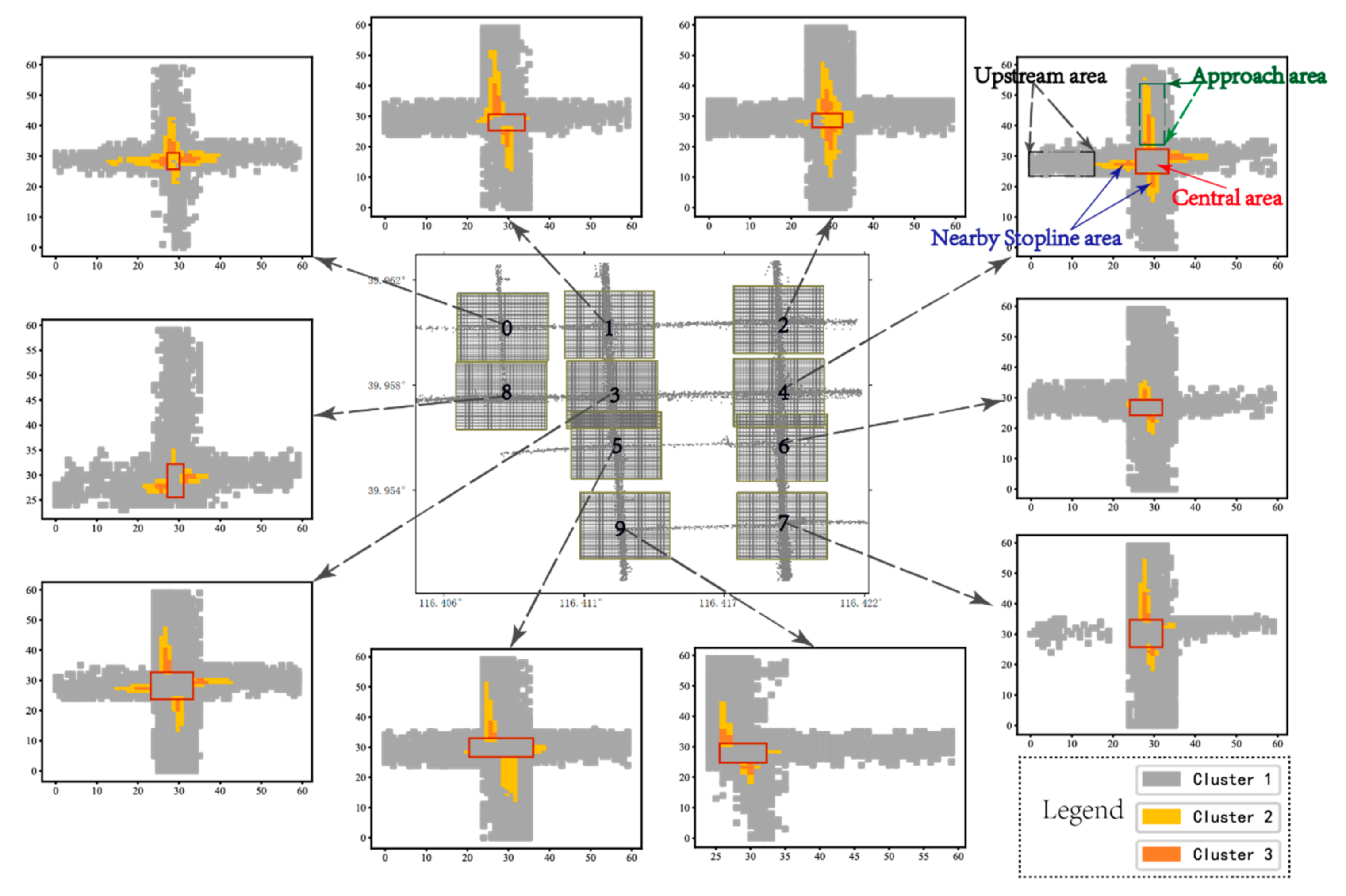 Multi-Task Fusion Deep Learning Model for Short-Term Intersection Operation Performance Forecasting