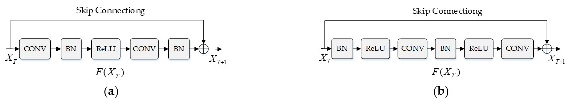 Multi-Task Fusion Deep Learning Model for Short-Term Intersection Operation Performance Forecasting