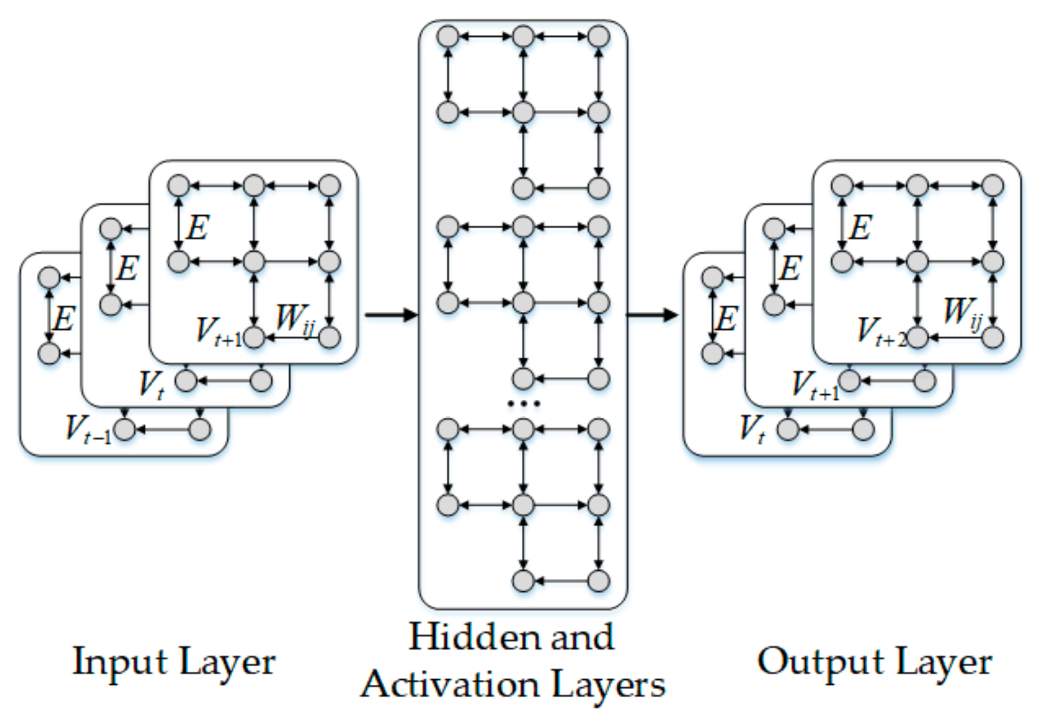Multi-Task Fusion Deep Learning Model for Short-Term Intersection Operation Performance Forecasting