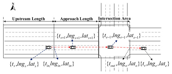 Multi-Task Fusion Deep Learning Model for Short-Term Intersection Operation Performance Forecasting