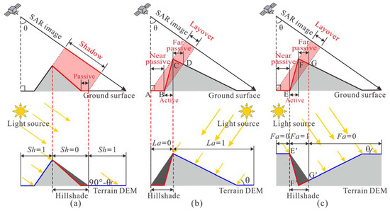 An Improved R-Index Model for Terrain Visibility Analysis for Landslide ...