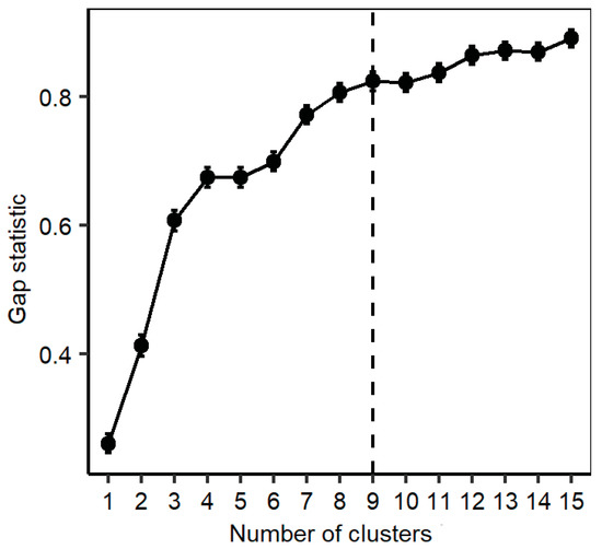 Monitoring the Structure of Regenerating Vegetation Using Drone-Based ...