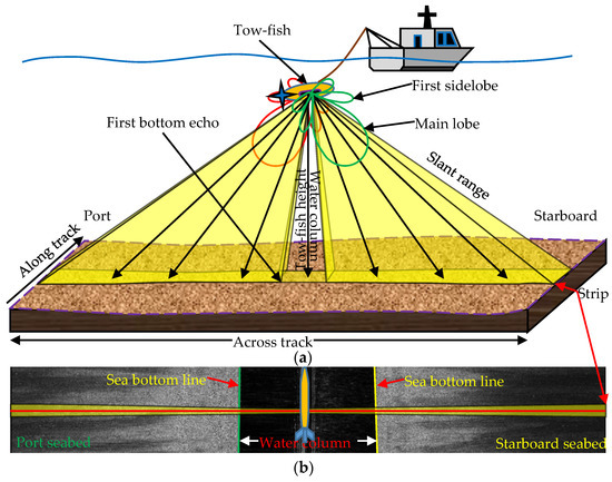 A Universal Automatic Bottom Tracking Method of Side Scan Sonar Data Based on Semantic Segmentation