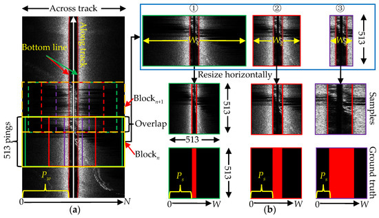 A Universal Automatic Bottom Tracking Method of Side Scan Sonar Data ...