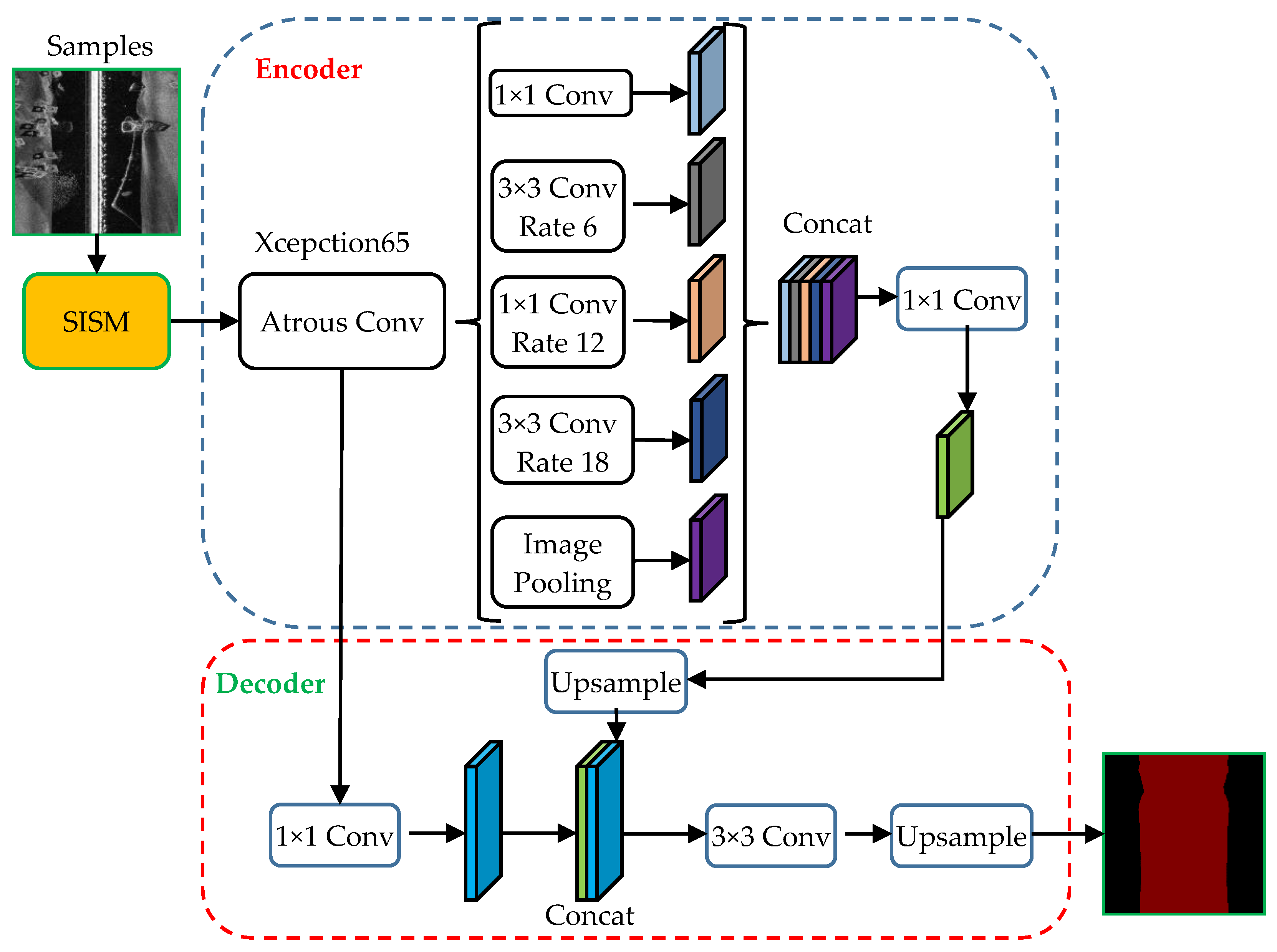 Remote Sensing Free Full Text A Universal Automatic Bottom Tracking Method Of Side Scan