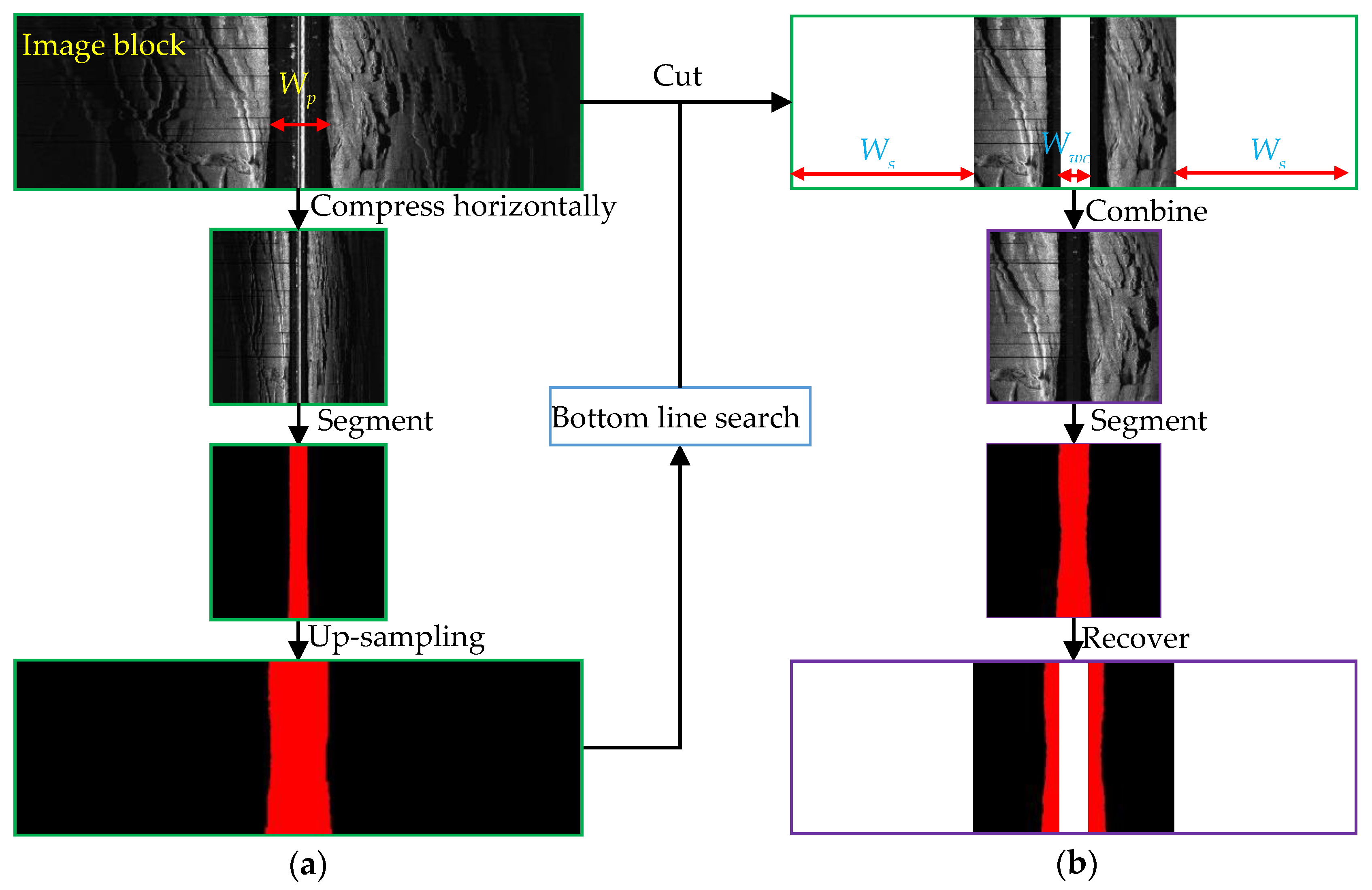 Remote Sensing Free Full Text A Universal Automatic Bottom Tracking Method Of Side Scan