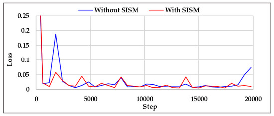A Universal Automatic Bottom Tracking Method of Side Scan Sonar Data Based on Semantic Segmentation
