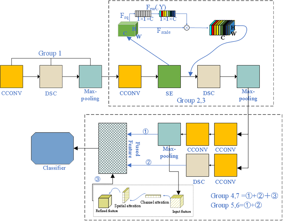 Remote Sensing Free Full Text A Multi Branch Feature Fusion Strategy Based On An Attention