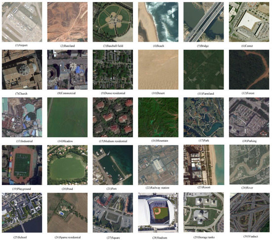 Remote Sensing | Free Full-Text | A Multi-Branch Feature Fusion Strategy Based on an Attention ...