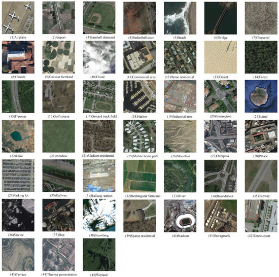 A Multi-Branch Feature Fusion Strategy Based on an Attention Mechanism for Remote Sensing Image ...
