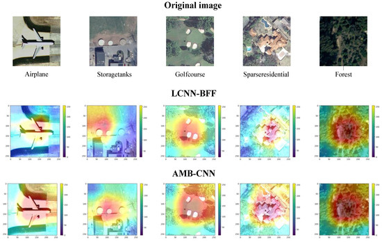 A Multi-Branch Feature Fusion Strategy Based on an Attention Mechanism for Remote Sensing Image ...