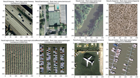 A Multi-Branch Feature Fusion Strategy Based on an Attention Mechanism for Remote Sensing Image ...