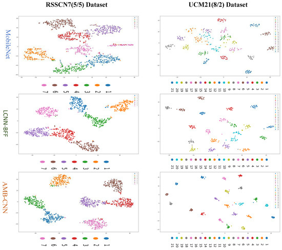 A Multi-Branch Feature Fusion Strategy Based on an Attention Mechanism for Remote Sensing Image ...