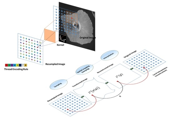 Remote Sensing | Free Full-Text | Multithreading Based Parallel ...