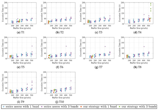 Remote Sensing | Free Full-Text | A Strategy of Parallel Seed-Based Image Segmentation ...