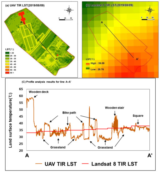 Comparison of Accuracy of Surface Temperature Images from Unmanned ...
