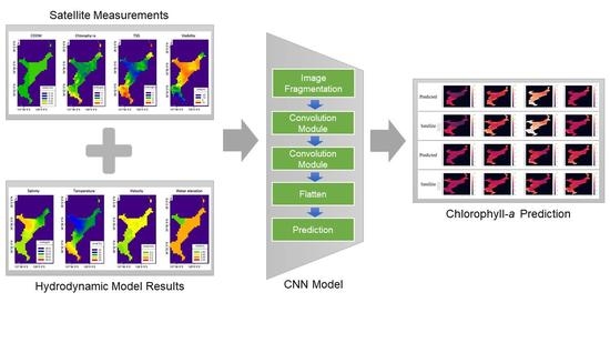 Remote Sensing | Free Full-Text | A Deep Learning Model Using Satellite ...