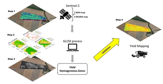 Remote Sensing | Free Full-Text | Methodology for the Definition of ...