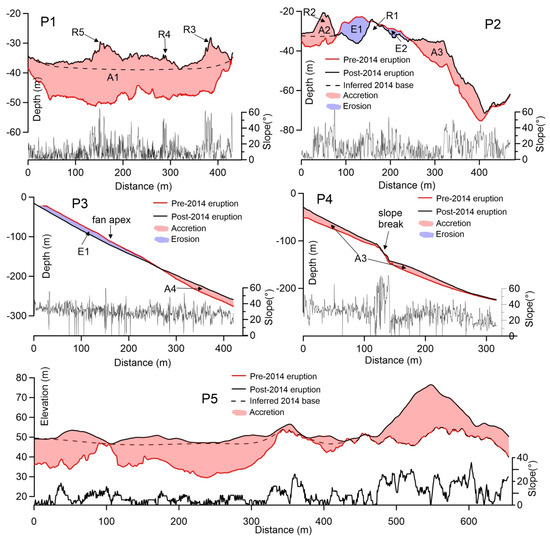 Submarine and Subaerial Morphological Changes Associated with the 2014 ...