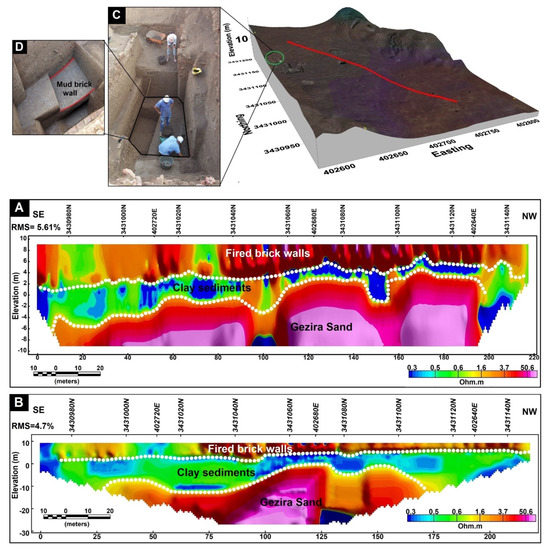 Remote Sensing | Special Issue : Near-Surface Geophysics: A Remote ...