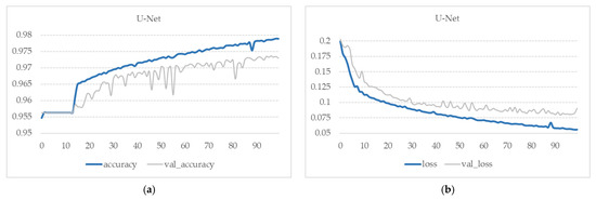 Deep Learning for Detection of Visible Land Boundaries from UAV Imagery