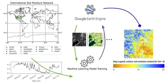 Remote Sensing | Free Full-Text | A Machine Learning-Based Approach for ...