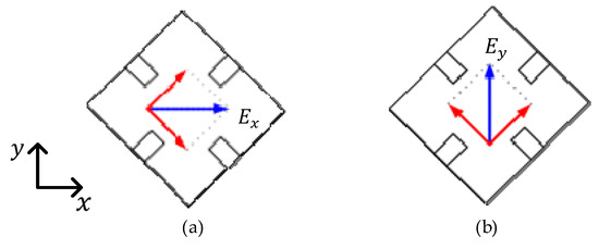 Calibration of a Polarimetric Microwave Radiometer Using a Double ...