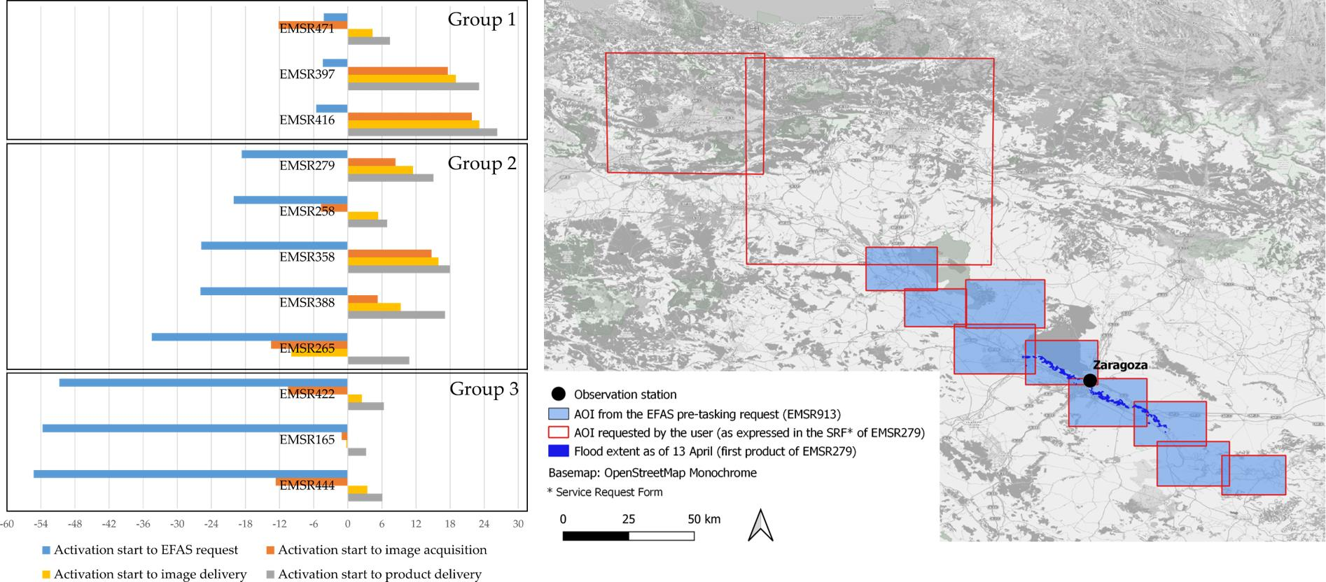 Remote Sensing | Free Full-Text | Increasing Timeliness of Satellite ...