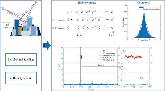 Remote Sensing | Free Full-Text | A New Faulty GNSS Measurement Detection and Exclusion ...