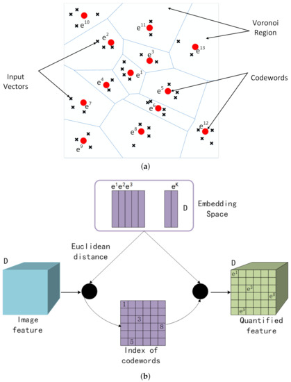 A Deep Vector Quantization Clustering Method for Polarimetric SAR Images