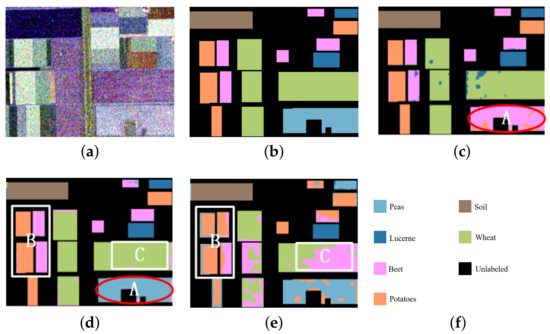 Remote Sensing | Free Full-Text | A Deep Vector Quantization Clustering Method for Polarimetric ...