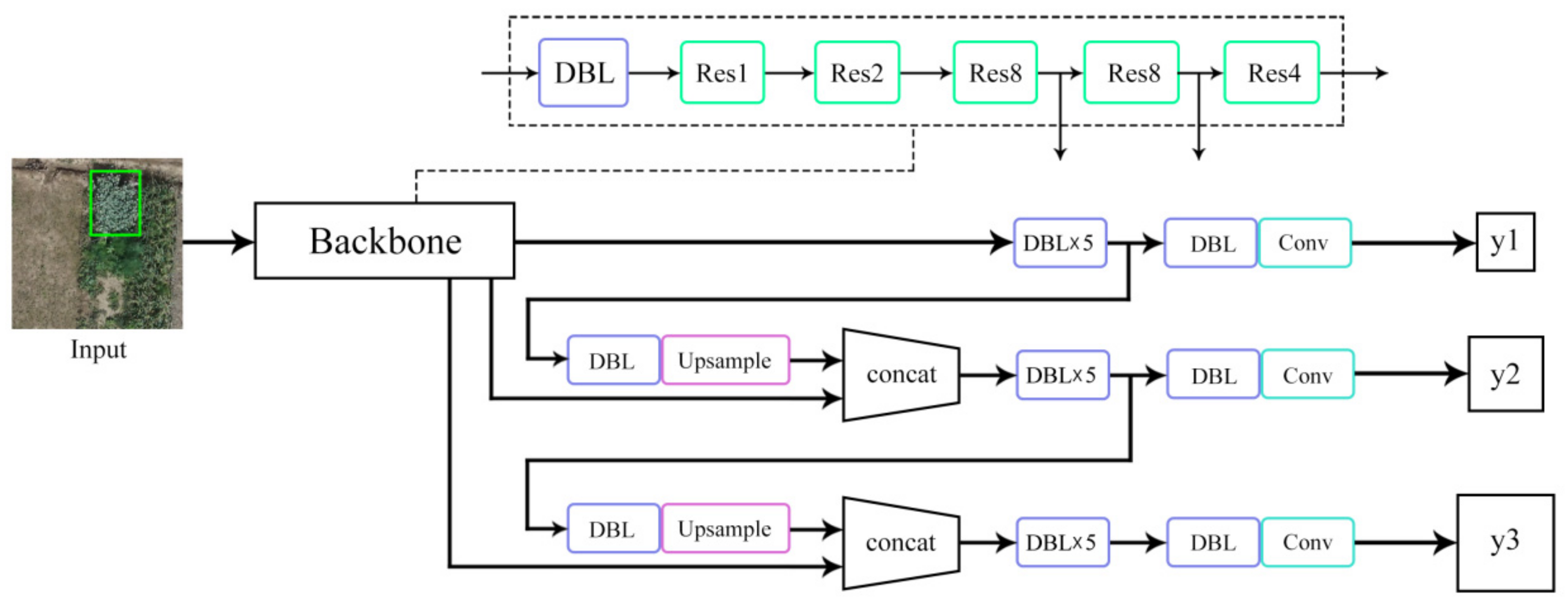 Low-Altitude Remote Sensing Opium Poppy Image Detection Based on Modified YOLOv3