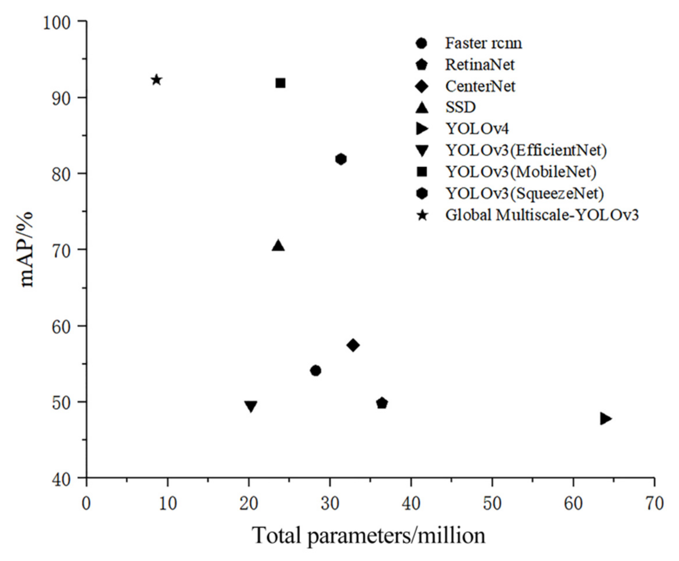 Low-Altitude Remote Sensing Opium Poppy Image Detection Based on Modified YOLOv3