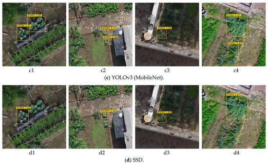 Low-Altitude Remote Sensing Opium Poppy Image Detection Based on Modified YOLOv3