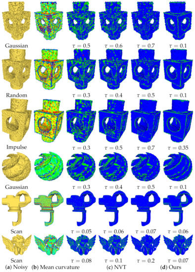 Remote Sensing | Free Full-Text | 3D Mesh Pre-Processing Method Based on Feature Point ...